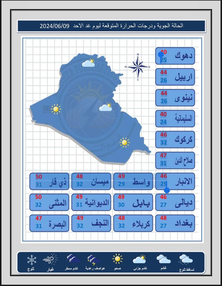 طقس العراق أجواء صحوة ودرجات الحرارة تقترب من الـ50 964