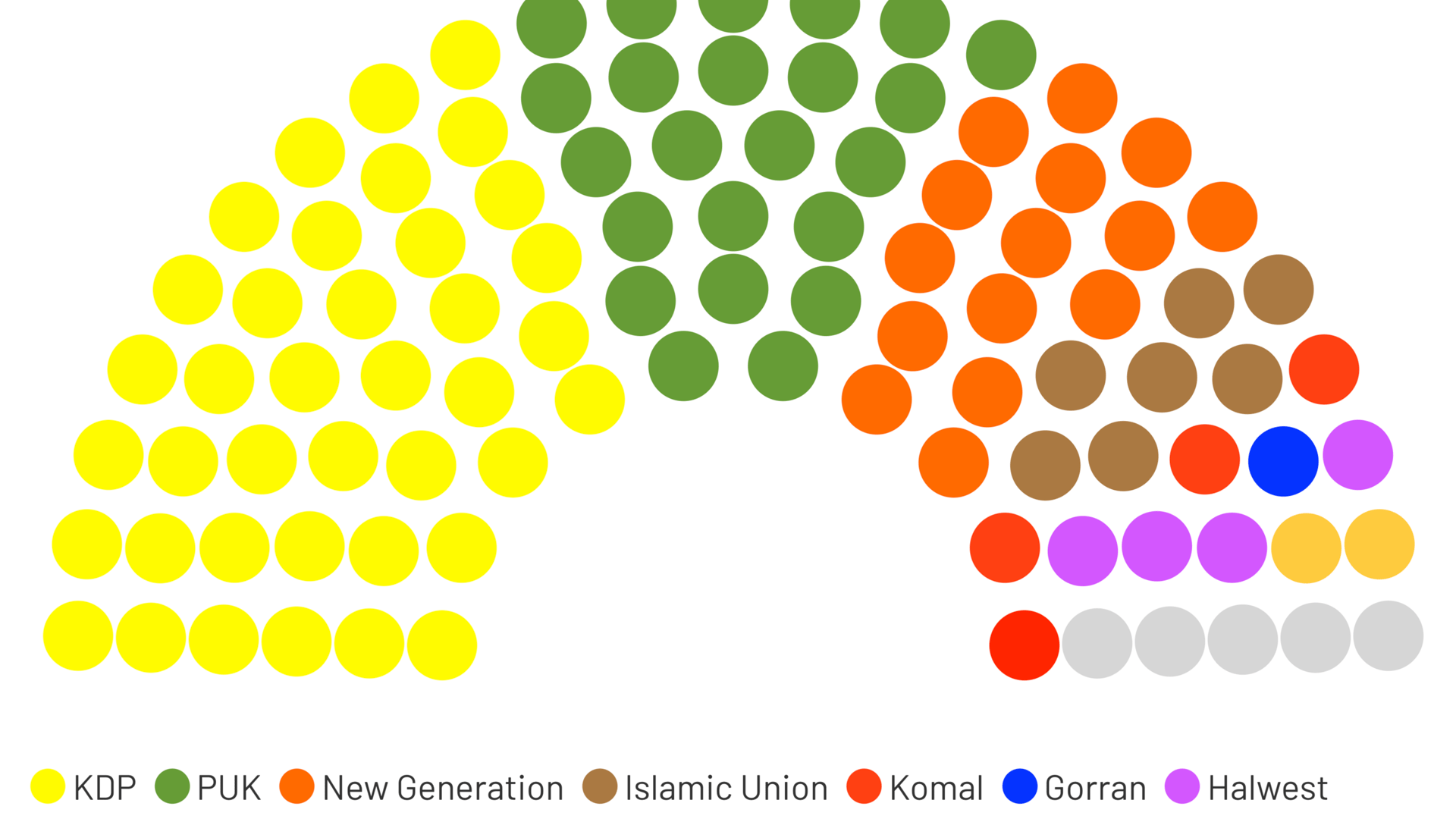 Kurdistan Region elections: KDP dominates, PUK consolidates, and ...